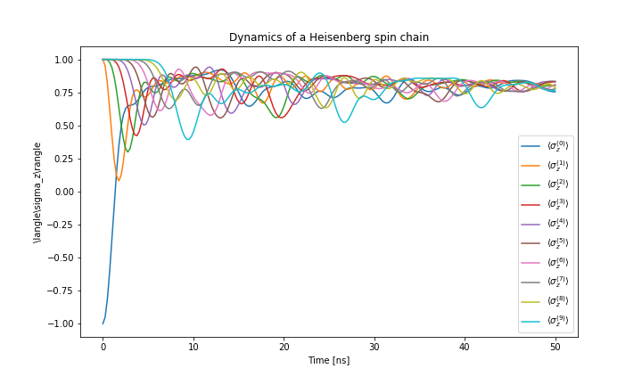 QuTip:spin_chain