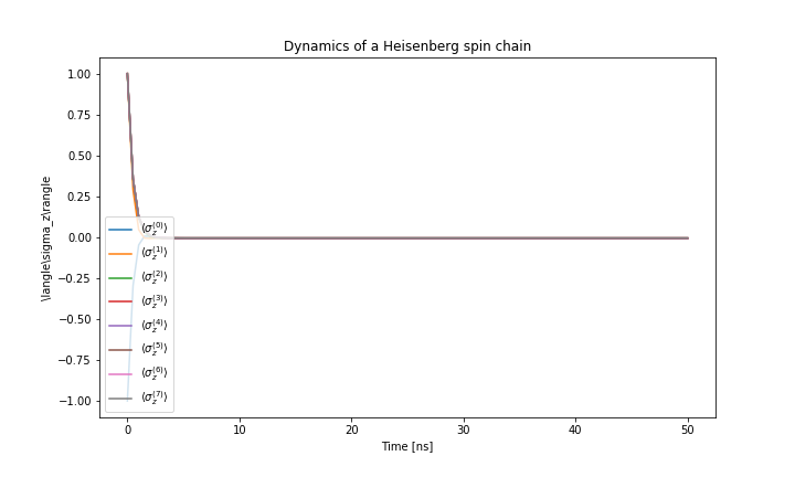 QuTip:spin_chain